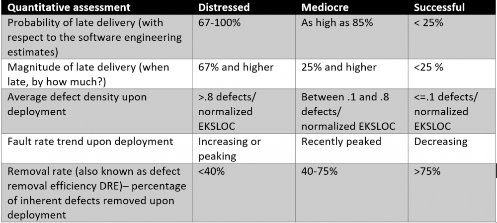 Diez prácticas de desarrollo que han demostrado mejorar la fiabilidad ...
