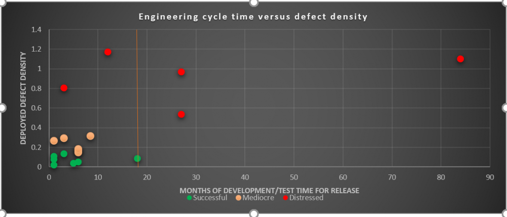 Top Ten Development Practices Proven to Improve Software Reliability ...